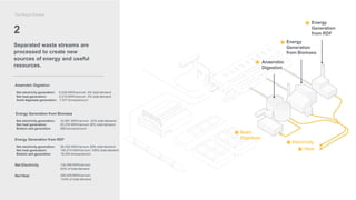 Planning for Circular Economy – experiences of Old Oak and Park Royal Development (OPDC) | PPTX