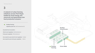 Planning for Circular Economy – experiences of Old Oak and Park Royal ...
