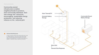 Planning for Circular Economy – experiences of Old Oak and Park Royal Development (OPDC) | PPTX