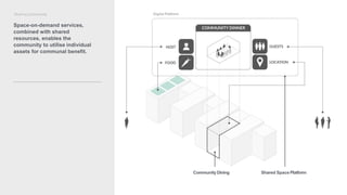 Planning for Circular Economy – experiences of Old Oak and Park Royal Development (OPDC) | PPT
