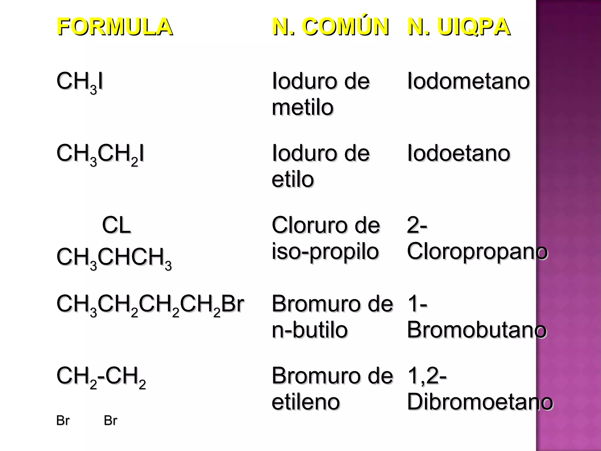 5 derivados halogenados | PPT
