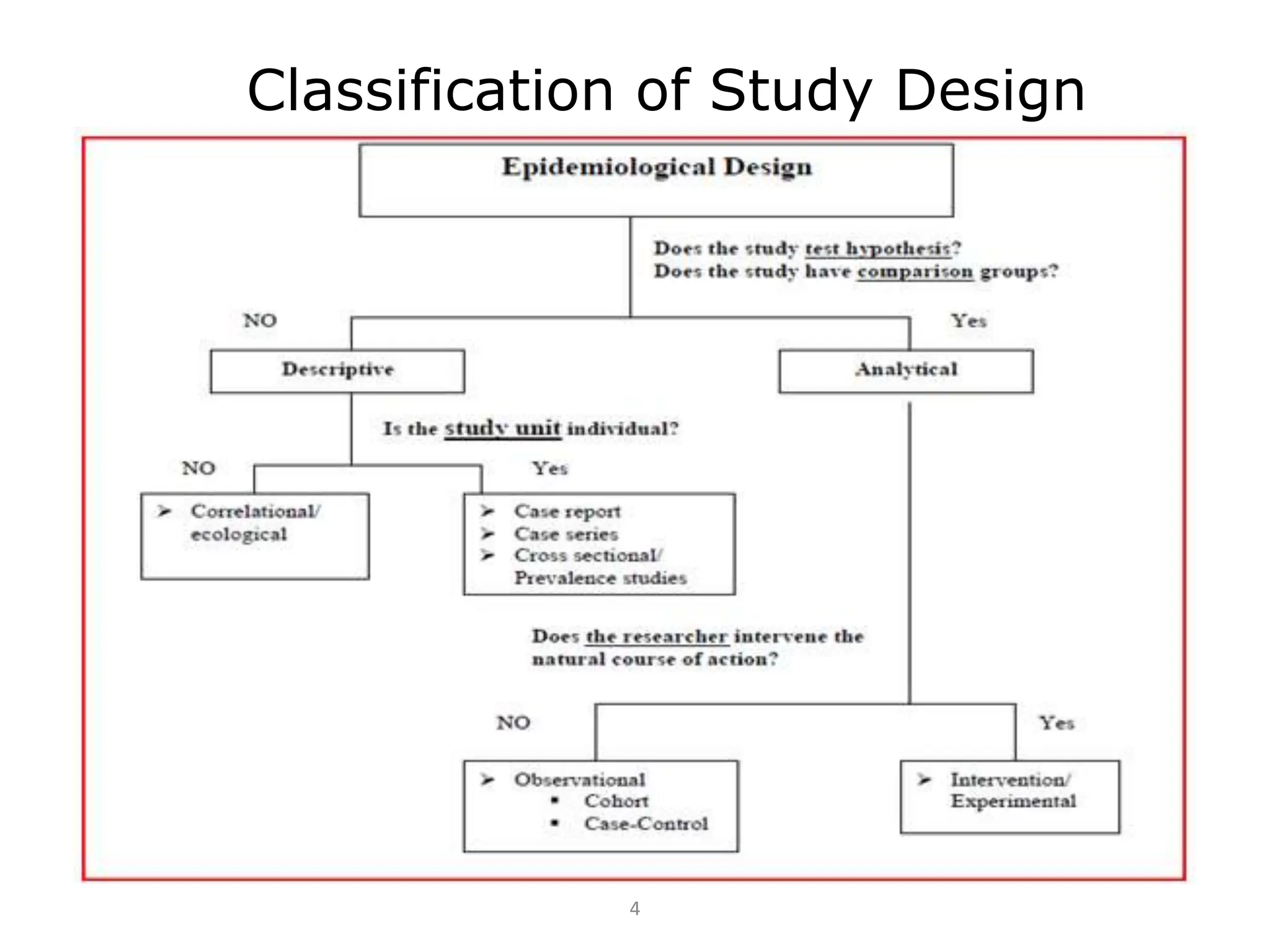 descriptive epi design.pptx descriptivve | PPT
