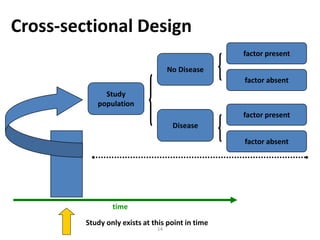 descriptive epi design.pptx descriptivve | PPT
