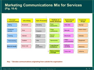 5 designing the communication mix.ppt | Marketing and Advertising ...