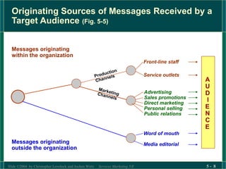 5 designing the communication mix.ppt