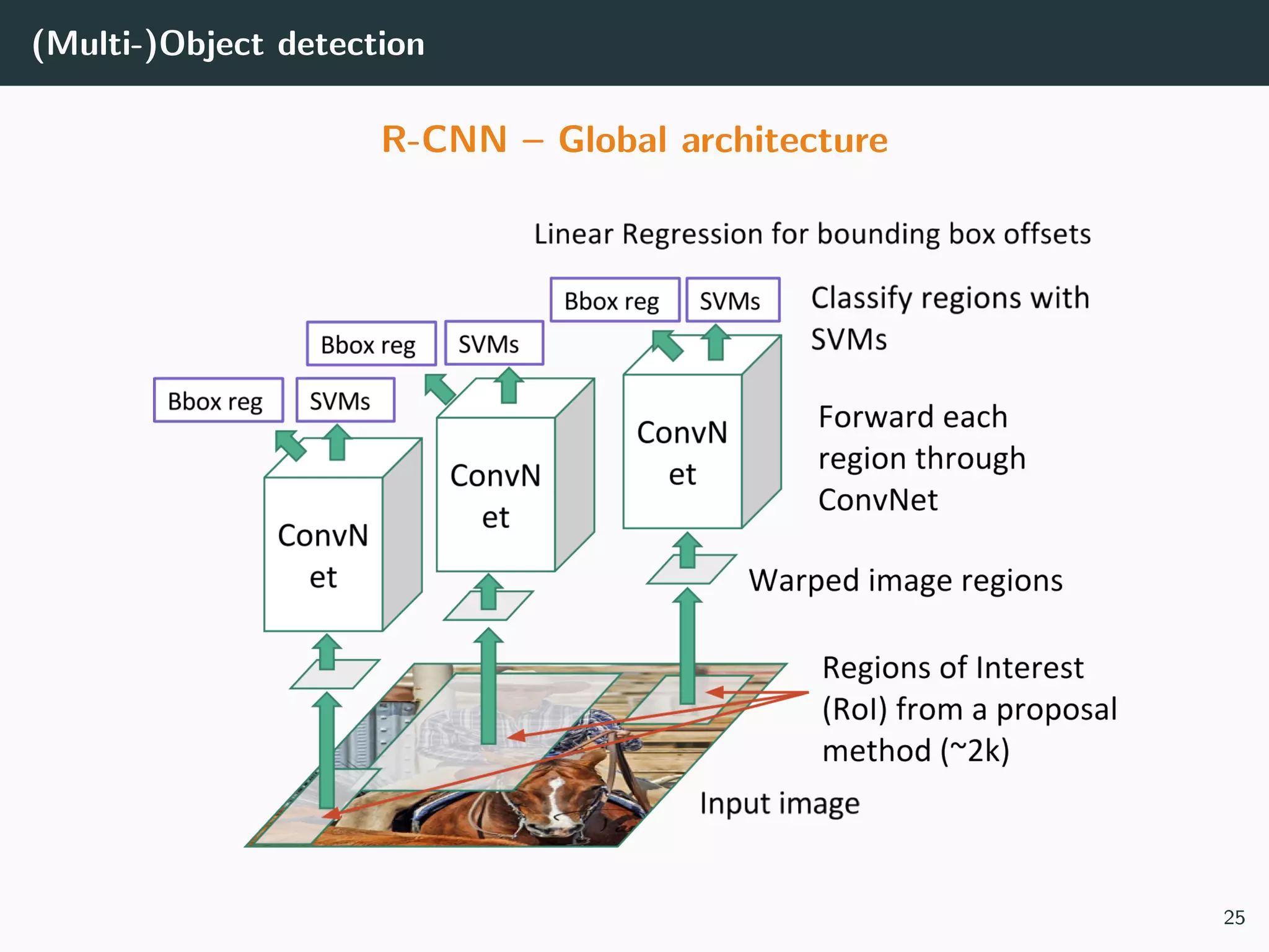Mlip Chapter 5 Detection Segmentation Captioning Pdf