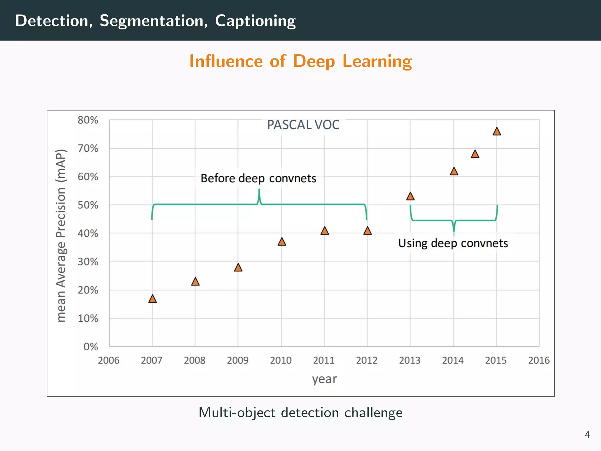 Mlip Chapter 5 Detection Segmentation Captioning Pdf
