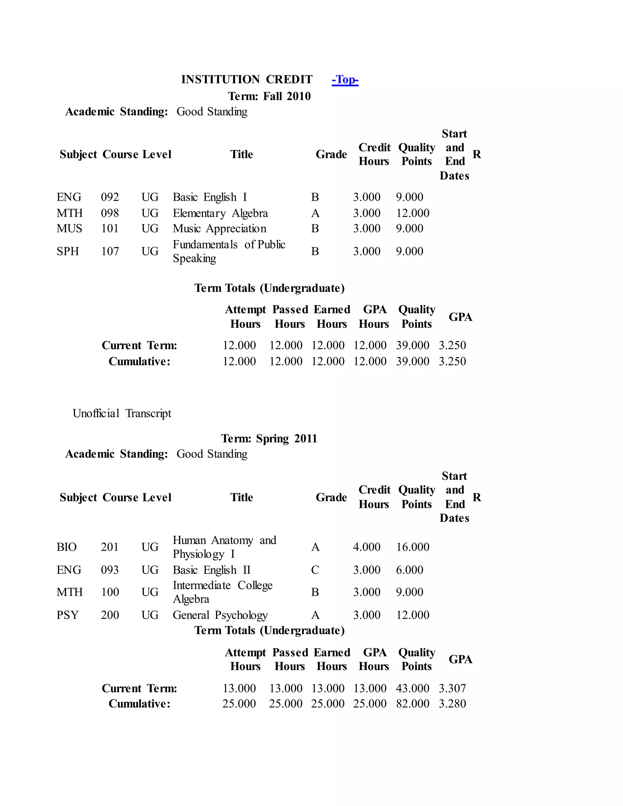 Academic Transcript 02.27.15