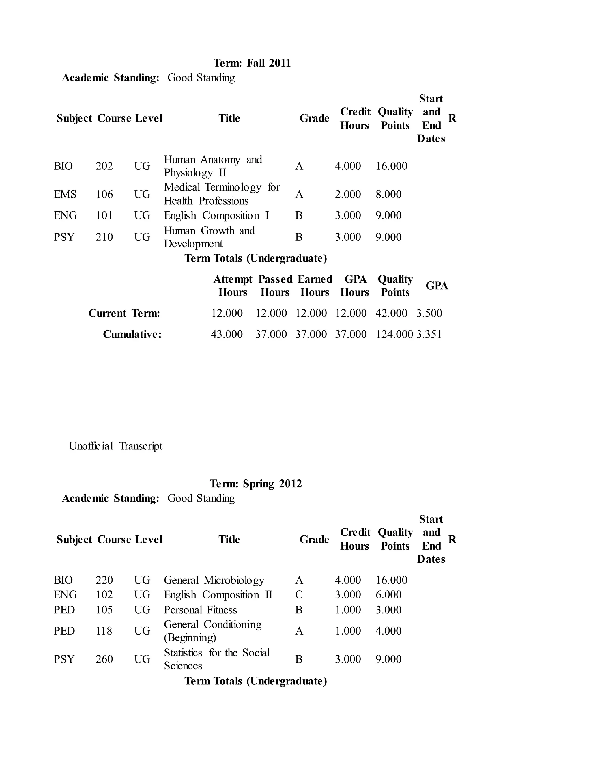 Academic Transcript 02.27.15
