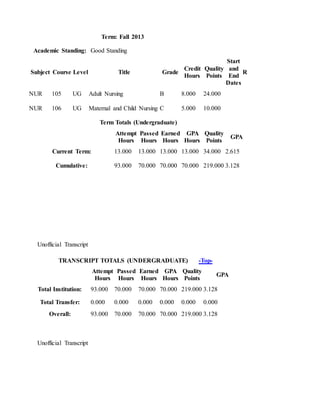 Academic Transcript 02.27.15