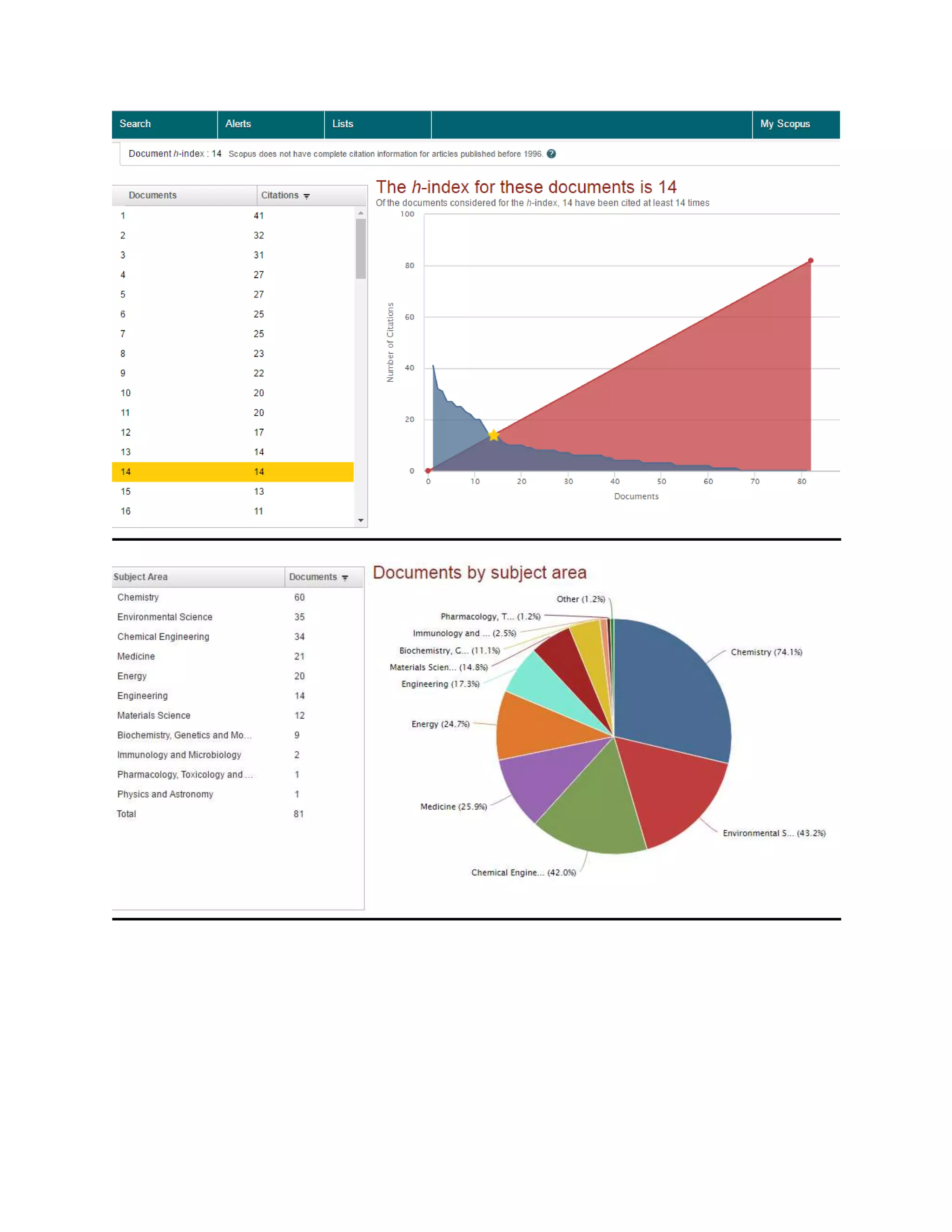 CV -SC Tripathi Short December 2016 | PDF
