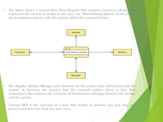 data flow diagram DFD 0 AND dfd 1 FOR mis | PDF