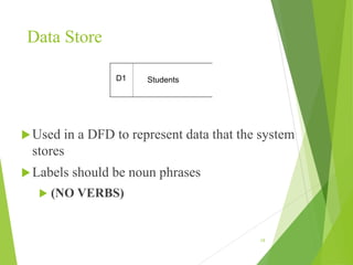 data flow diagram DFD 0 AND dfd 1 FOR mis | PDF