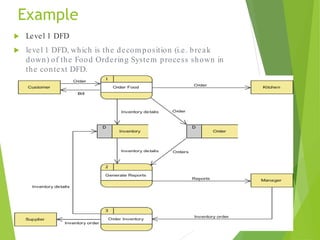 data flow diagram DFD 0 AND dfd 1 FOR mis | PDF