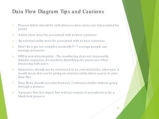data flow diagram DFD 0 AND dfd 1 FOR mis | PDF
