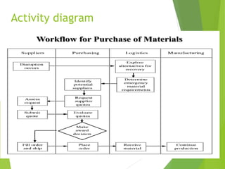 data flow diagram DFD 0 AND dfd 1 FOR mis | PDF