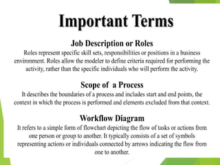 data flow diagram DFD 0 AND dfd 1 FOR mis | PDF