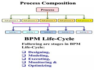 data flow diagram DFD 0 AND dfd 1 FOR mis | PDF