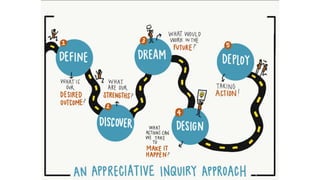 5D FrameworkSSSSSSSSSSSSSSSSSSSSSSSSSSSSSSSSSSS.pptx