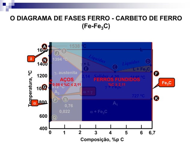 5 diagrama ferro carbono