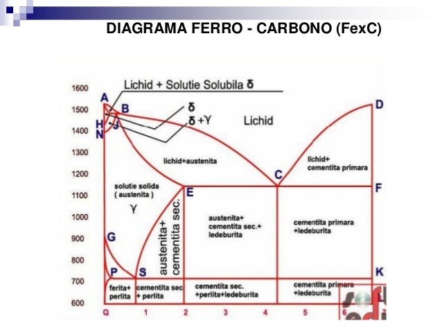 5 diagrama ferro carbono