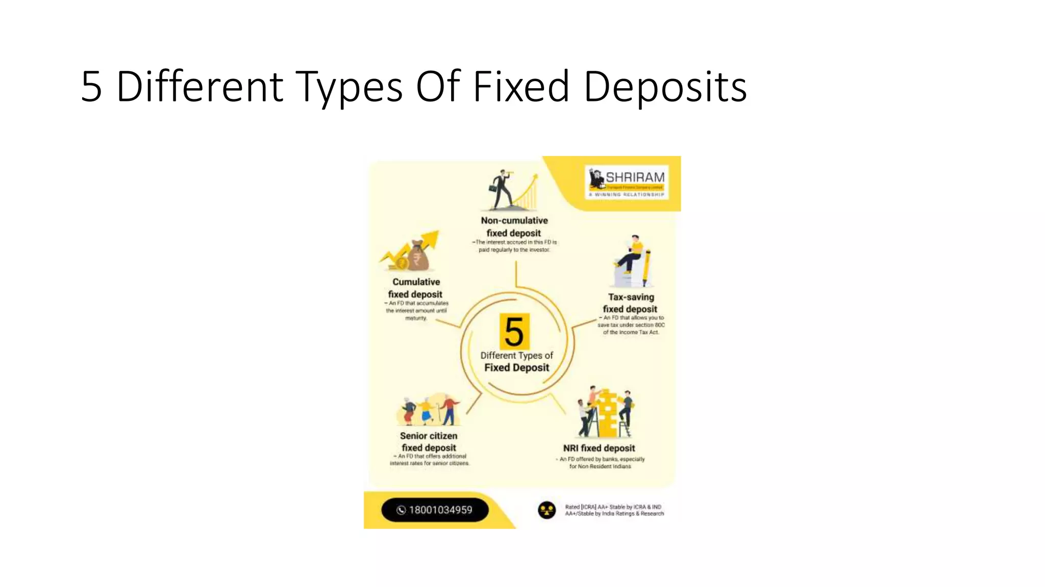 5 Different Types Of Fixed Deposits.pptx