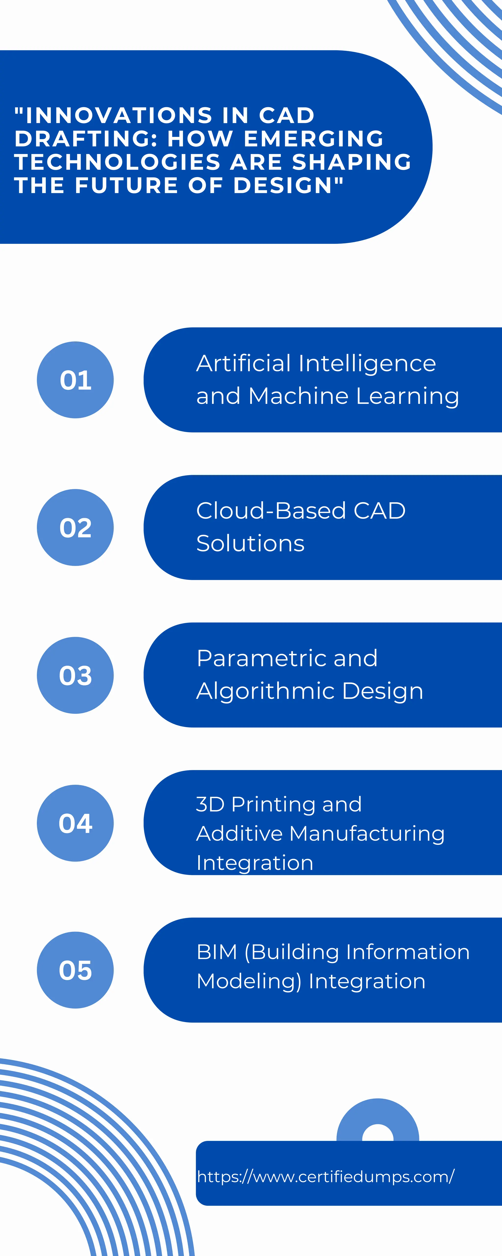Innovations in CAD Drafting: How Emerging Technologies are Shaping the ...
