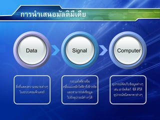 5 digital representation | PDF