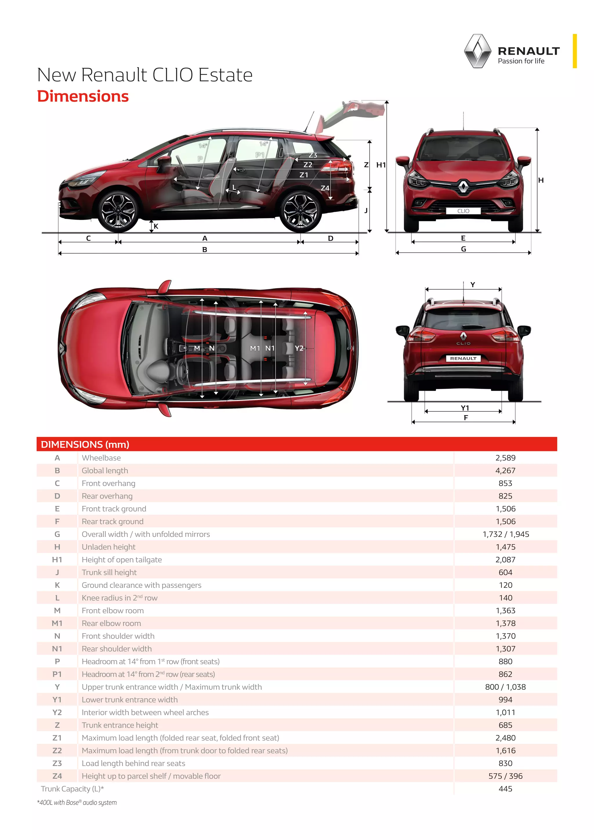 Dimensioni Renault Clio Sporter | PDF