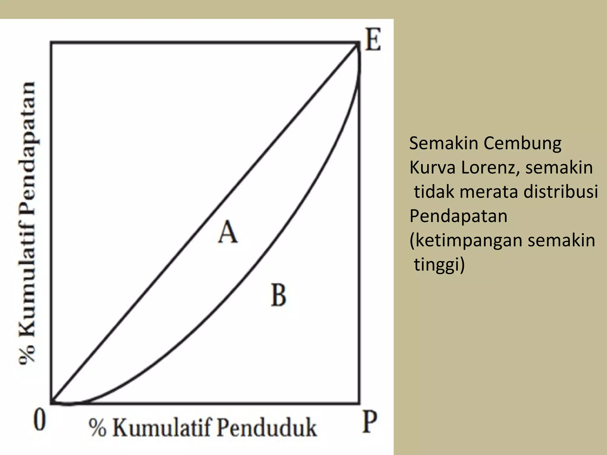 5 distribusi pendapatan dan kemiskinan | PPT