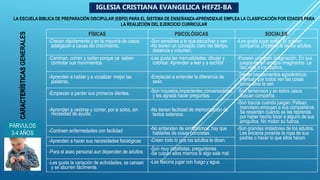 5 division por edades para clases de discipulado | PPTX