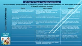 5 division por edades para clases de discipulado | PPTX