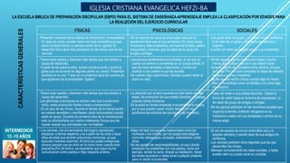 5 division por edades para clases de discipulado | PPTX