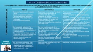 5 division por edades para clases de discipulado | PPTX