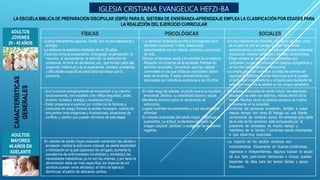5 division por edades para clases de discipulado | PPTX