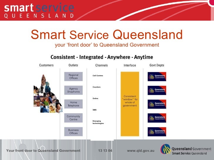 Smart Service Queensland
