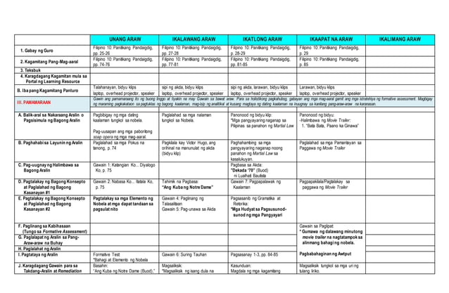 5 DLL IN FILIPINO 10. Aralin 1.5.doc