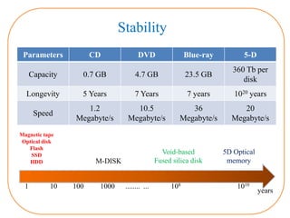 5d optical glass | PDF | Data Storage and Warehousing | Computing