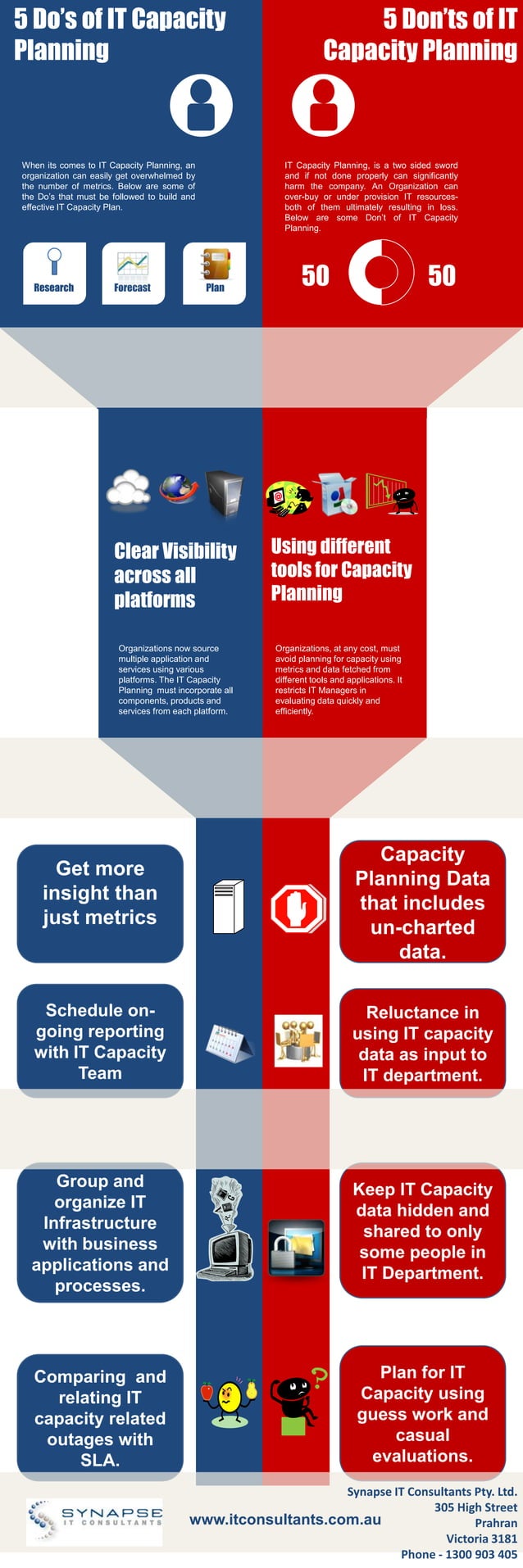 5 do's and don'ts of it capacity planning | PDF