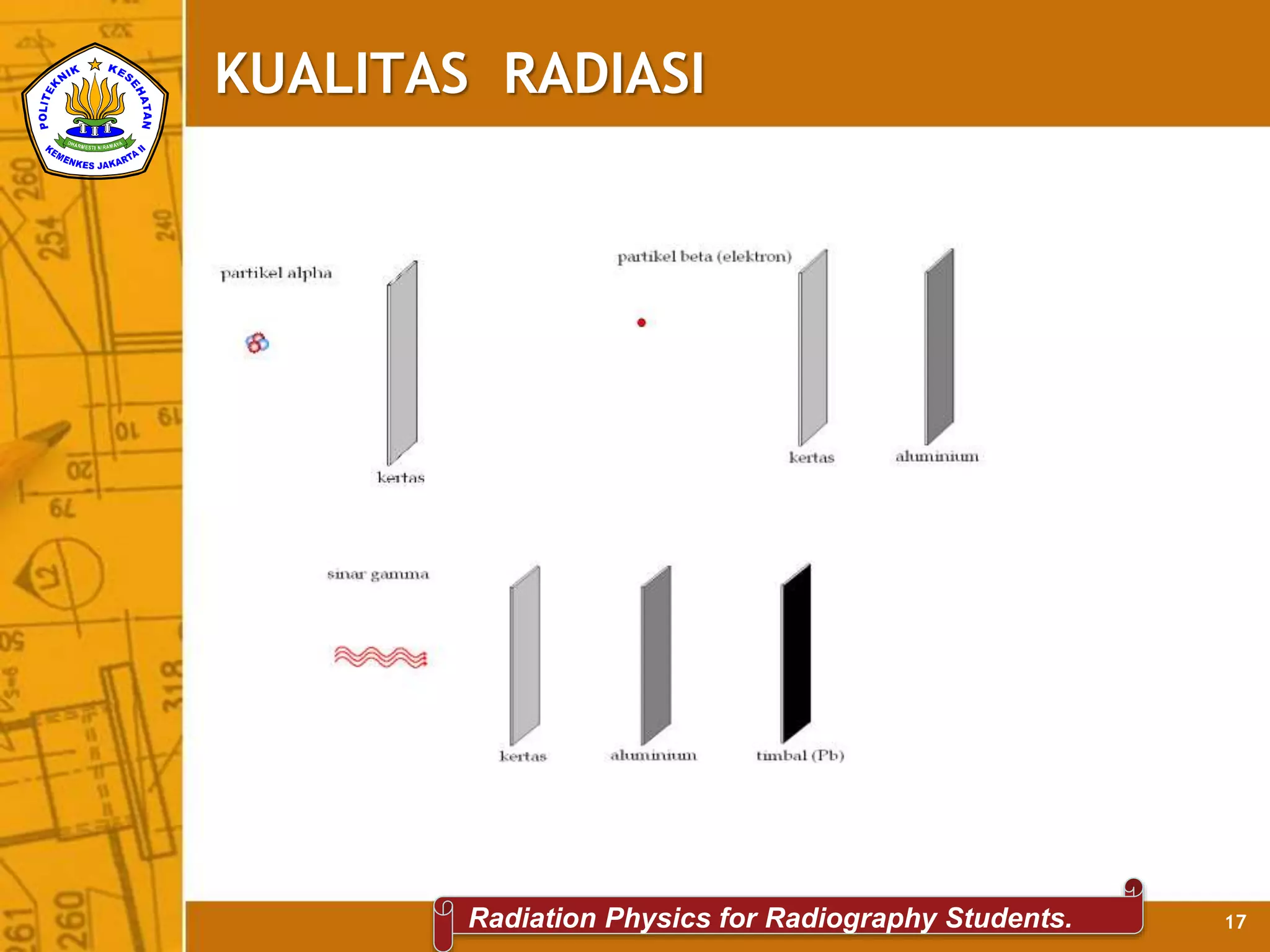 Dosimetri:: Satuan Radiasi | PPT