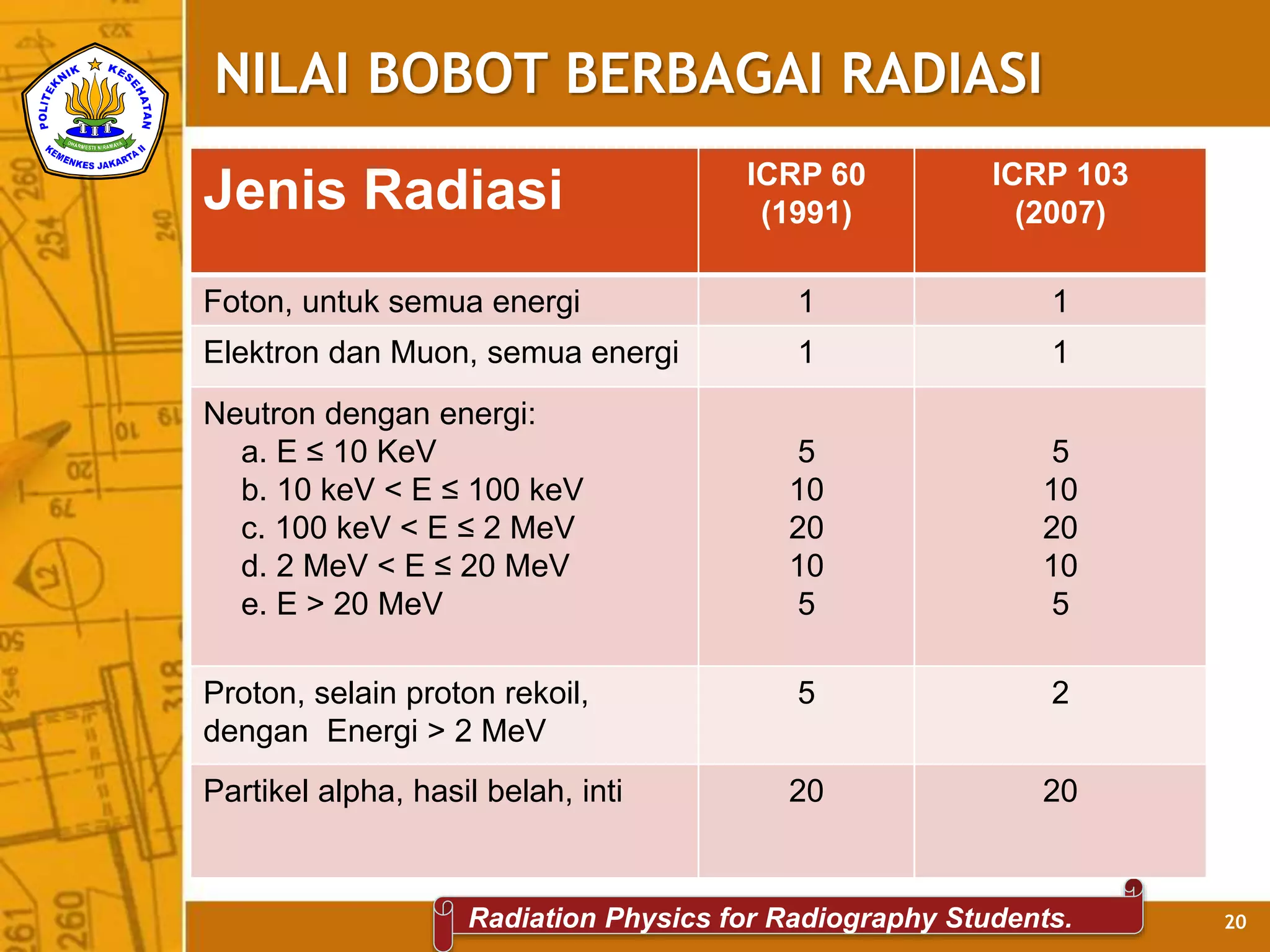Dosimetri:: Satuan Radiasi | PPT