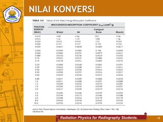 Dosimetri:: Satuan Radiasi | PPT