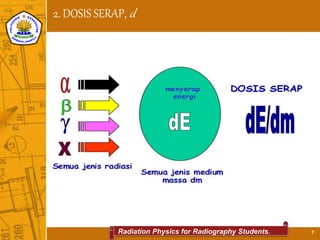 Dosimetri:: Satuan Radiasi | PPT