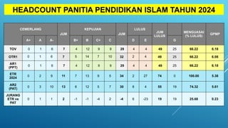 5 DP PAT PENDIDIKAN ISLAM TINGKATAN 4 2024.pptx