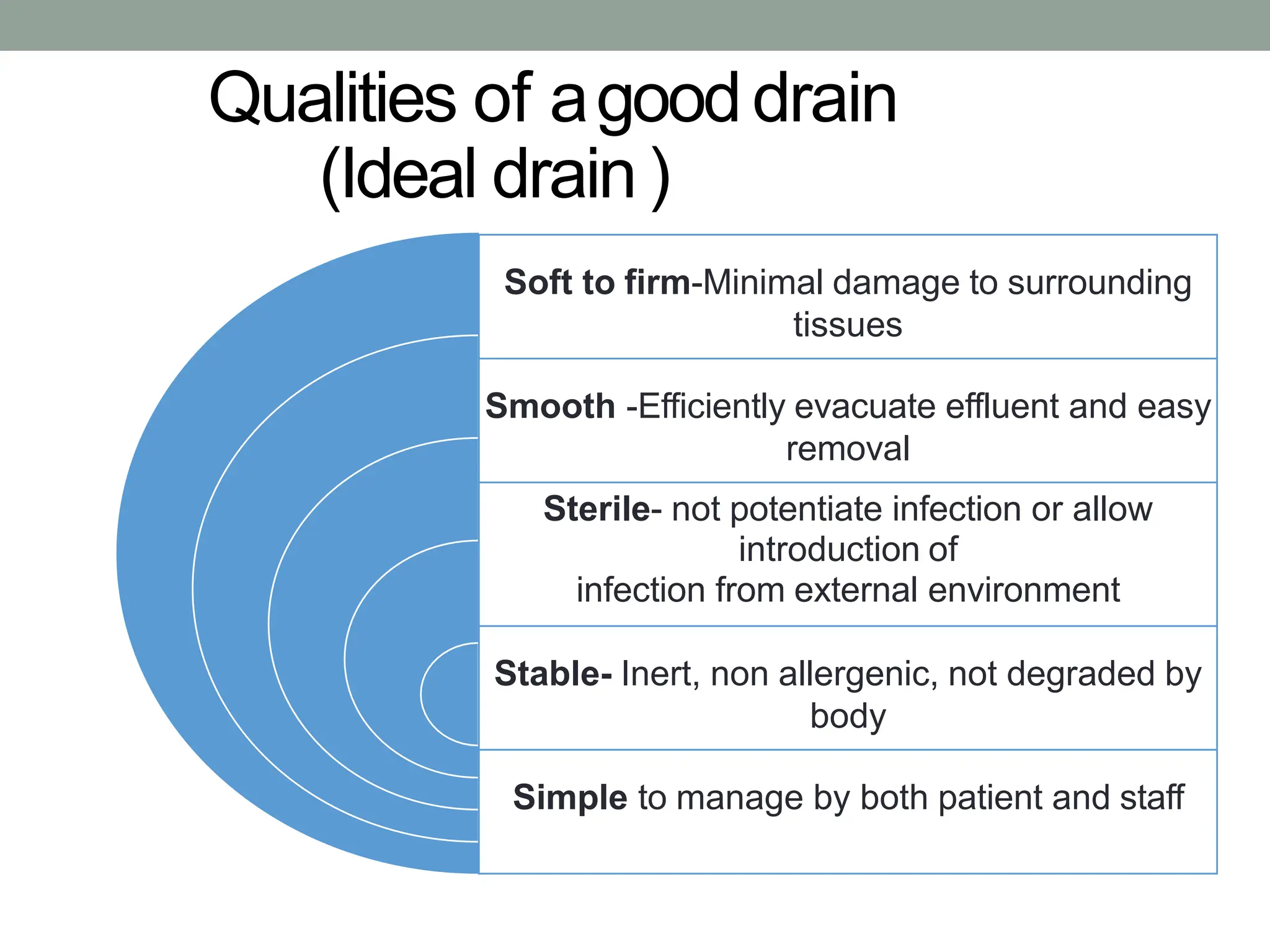 Drains & tubes used in surgery.pptx
