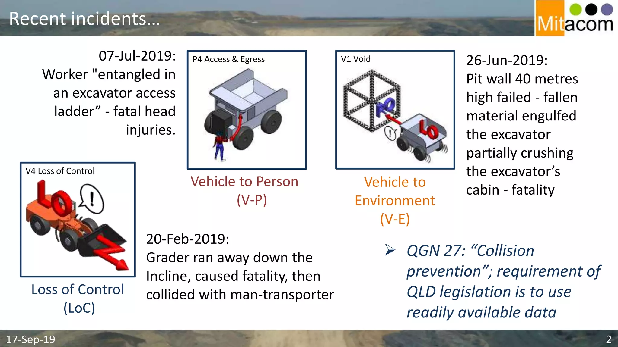 Collision management risk evaluation for mobile equipment - Dr Chris ...