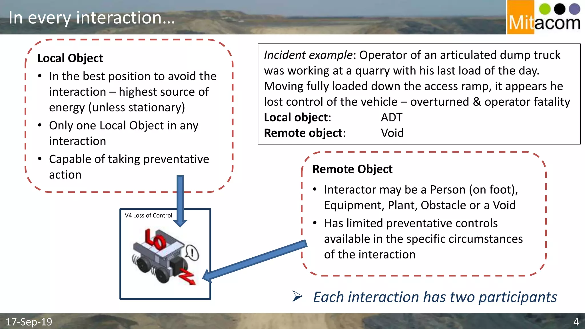 Collision management risk evaluation for mobile equipment - Dr Chris ...