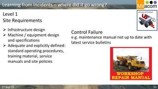 Collision management risk evaluation for mobile equipment - Dr Chris ...