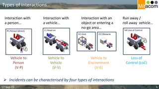 Collision management risk evaluation for mobile equipment - Dr Chris ...