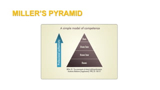Nick Myerson - Common difficulties in colposcopic practical training | PDF